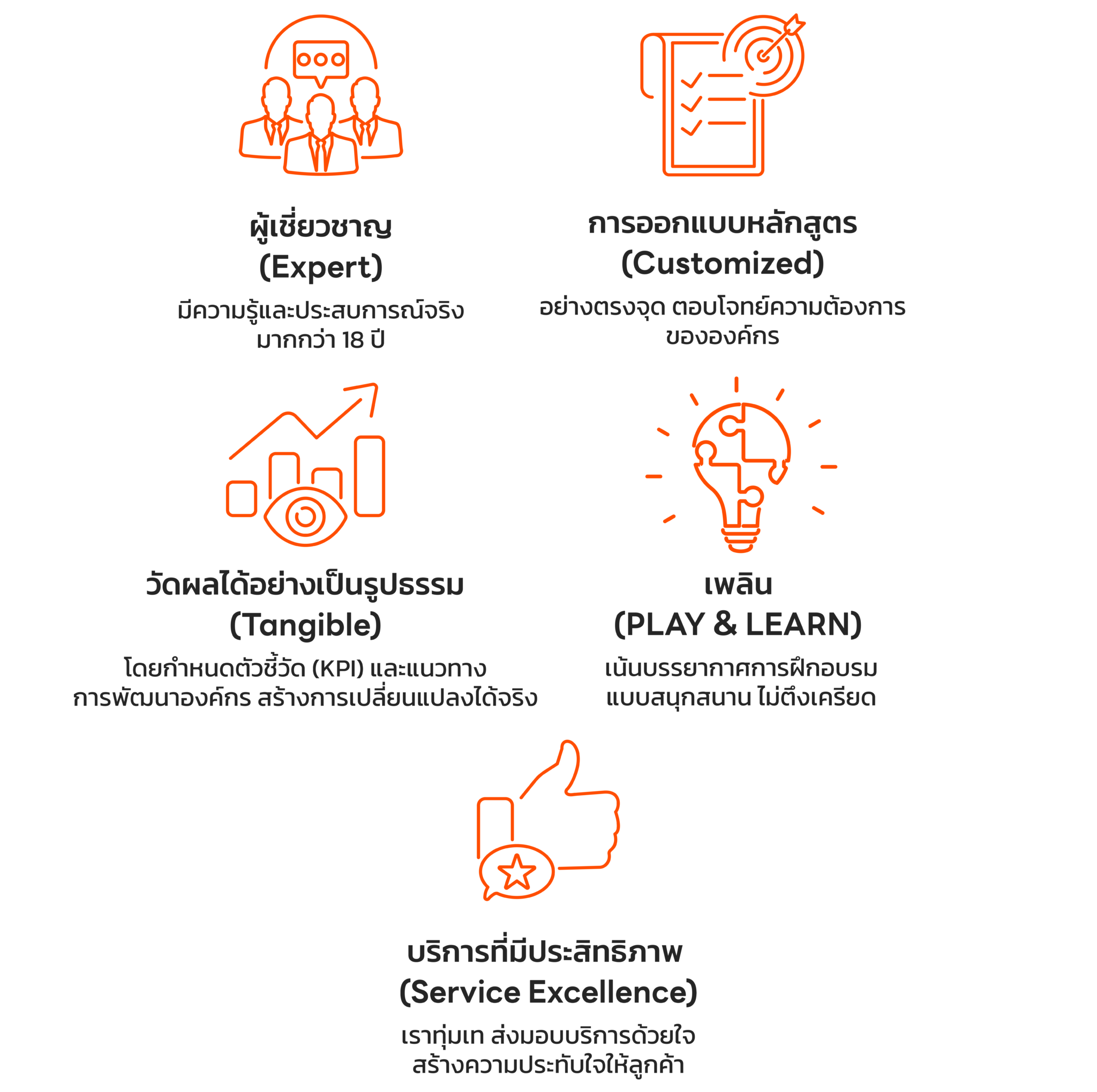 IMP Solutions - IMPRESSION