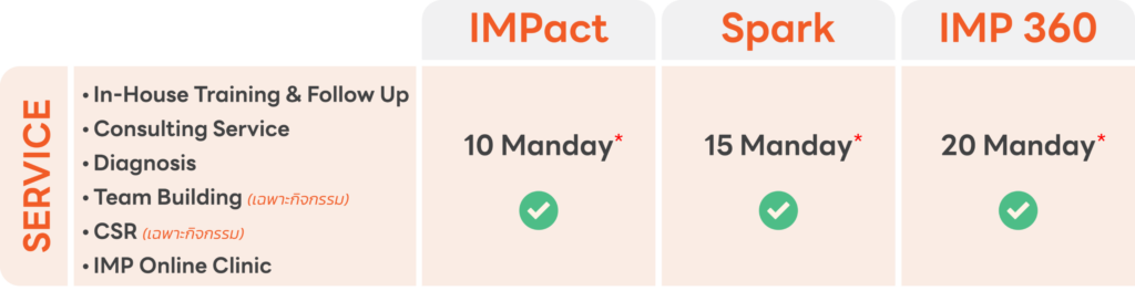 IMP Solutions - IMPRESSION